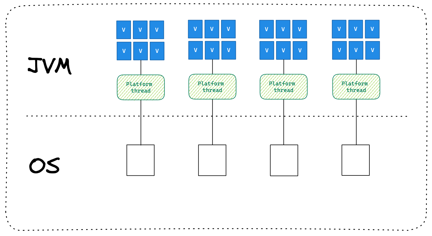 What's New in Spring Boot 3.2